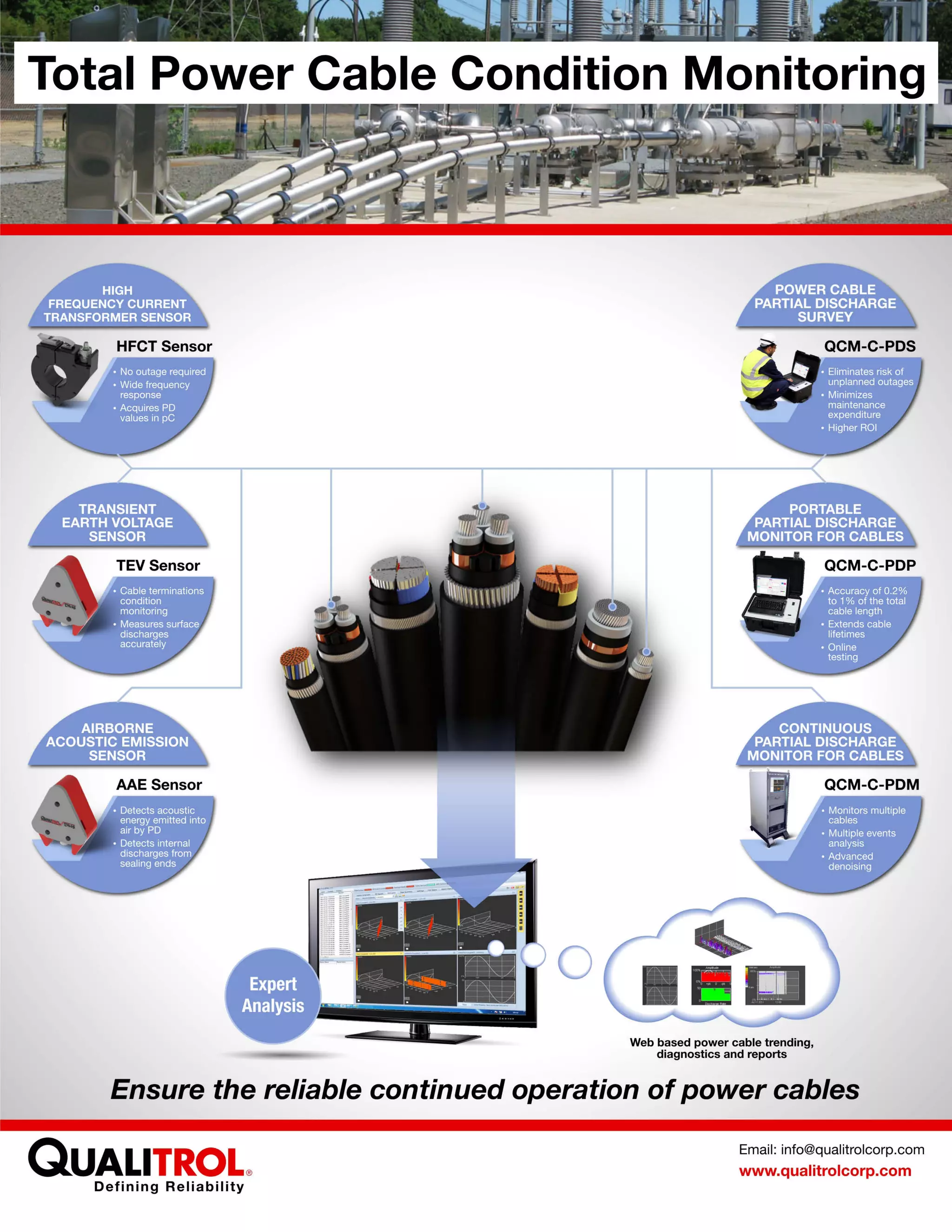 Overview of Qualitrol Total Condition Based Monitoring | PDF