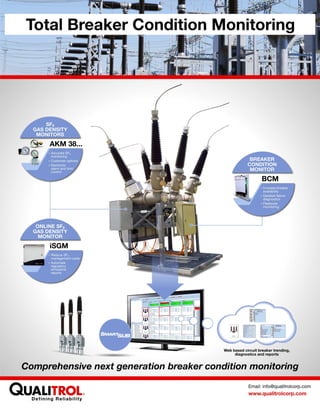 Overview of Qualitrol Total Condition Based Monitoring | PDF