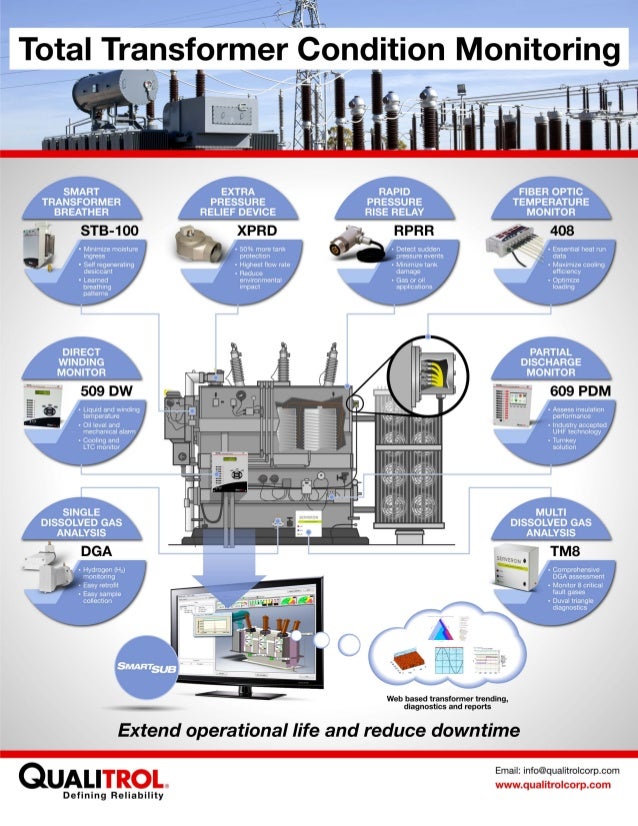 Overview of Qualitrol Total Condition Based Monitoring Overview of Qualitrol Total Condition Based Monitoring