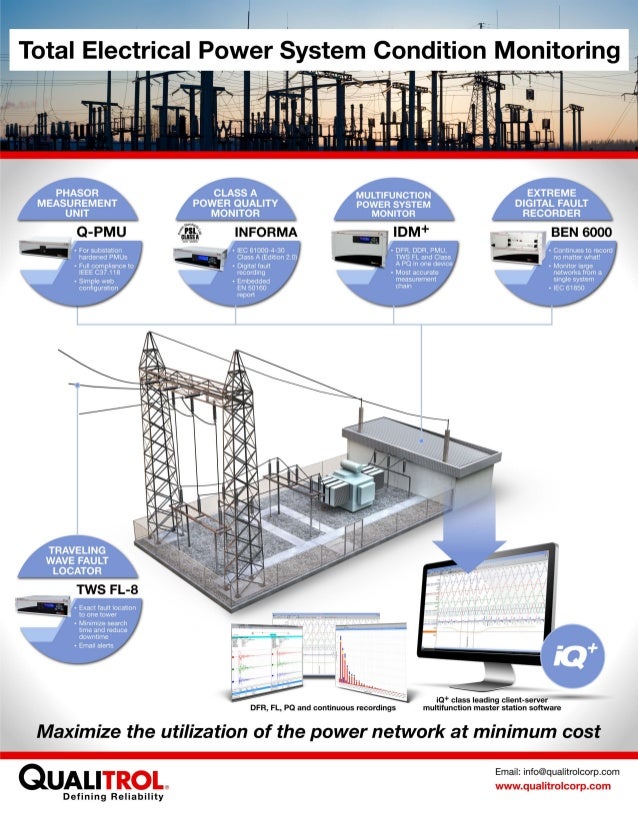 Overview of Qualitrol Total Condition Based Monitoring Overview of Qualitrol Total Condition Based Monitoring