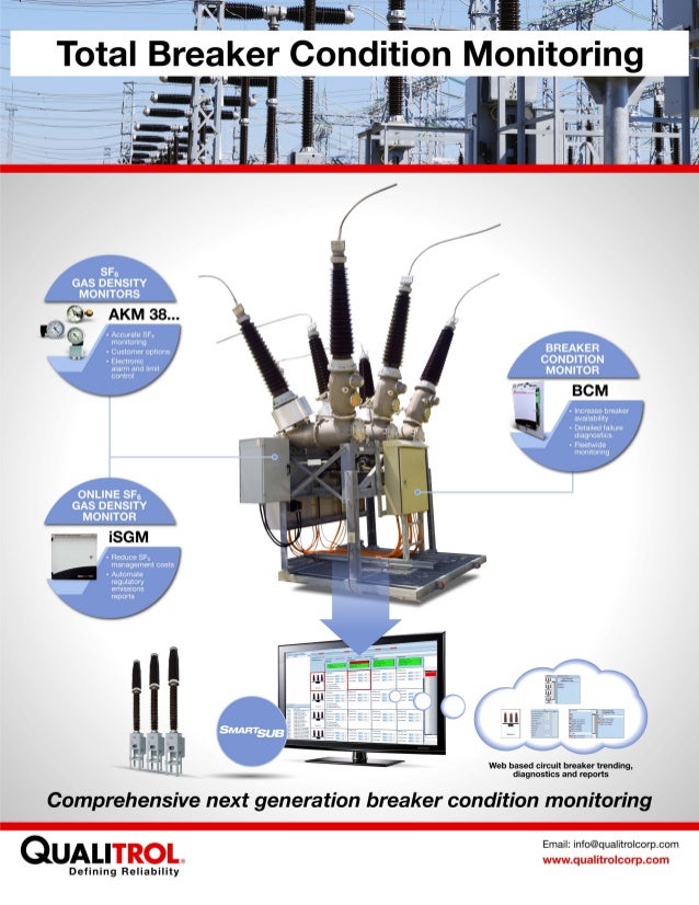 Overview of Qualitrol Total Condition Based Monitoring Overview of Qualitrol Total Condition Based Monitoring