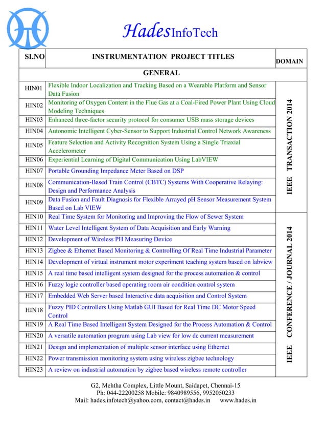 IEEE 2014 Project List | PDF