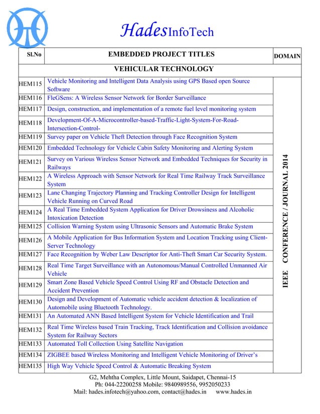 IEEE 2014 Project List | PDF
