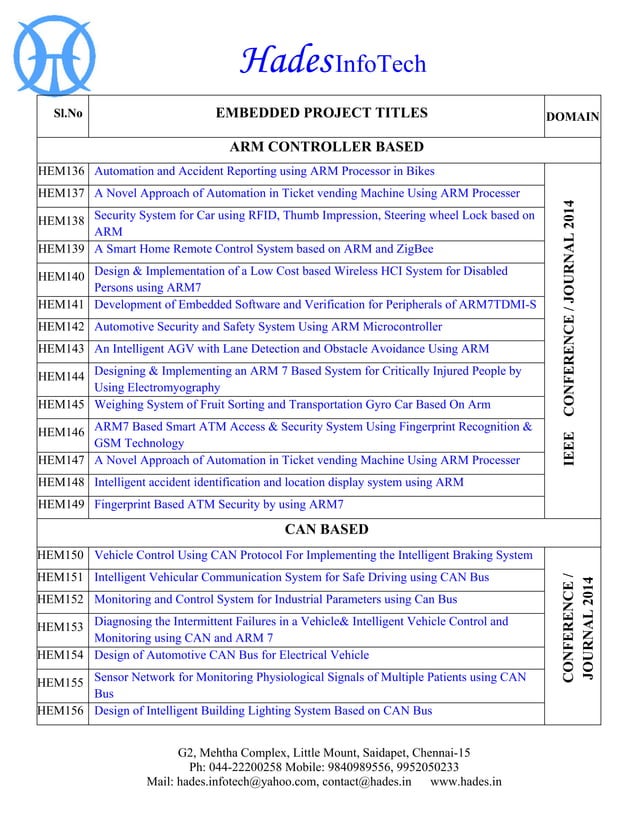 IEEE 2014 Project List | PDF