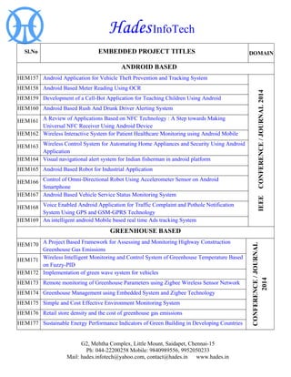 IEEE 2014 Project List | PDF