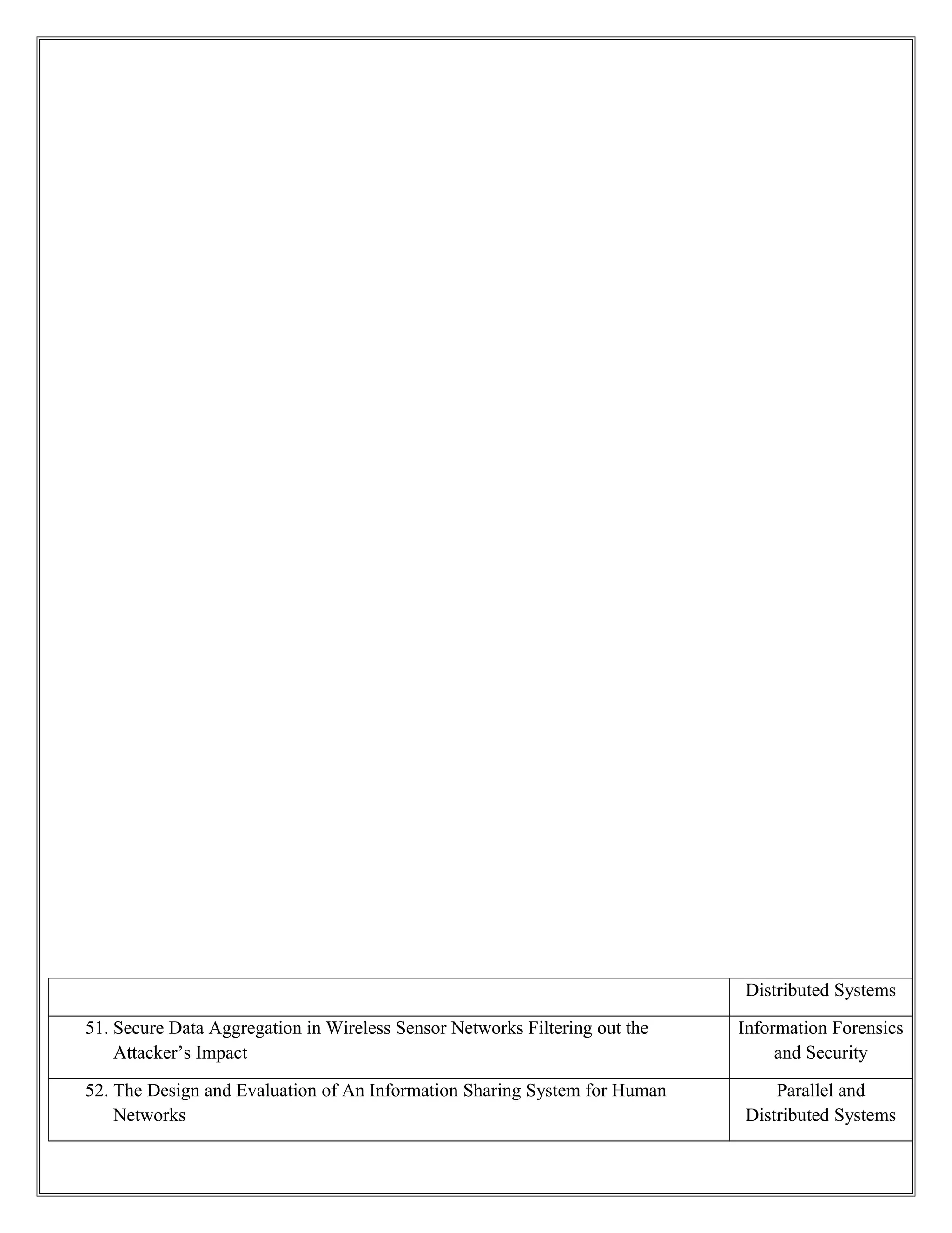 Ieee 2014 java projects list | PDF