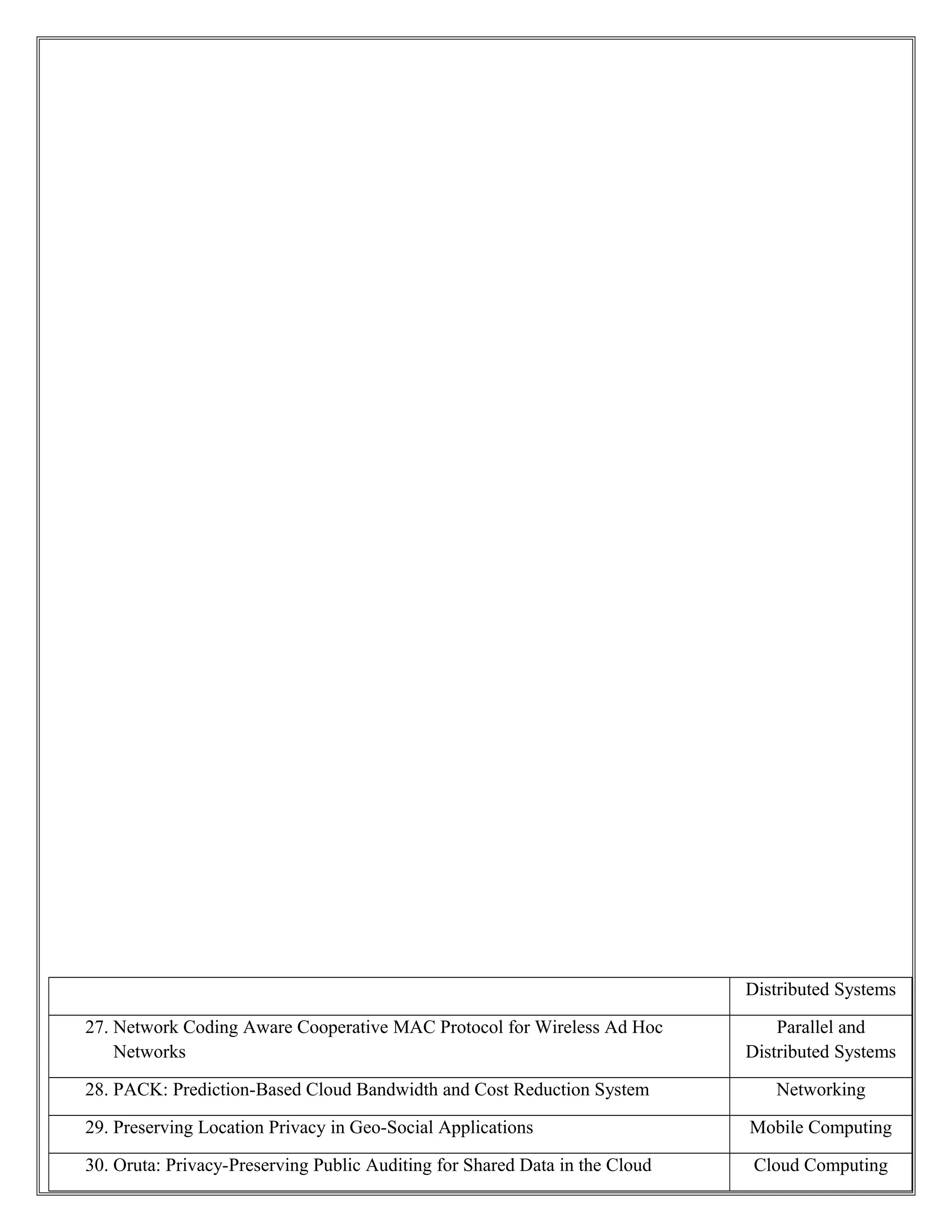 Ieee 2014 java projects list | PDF