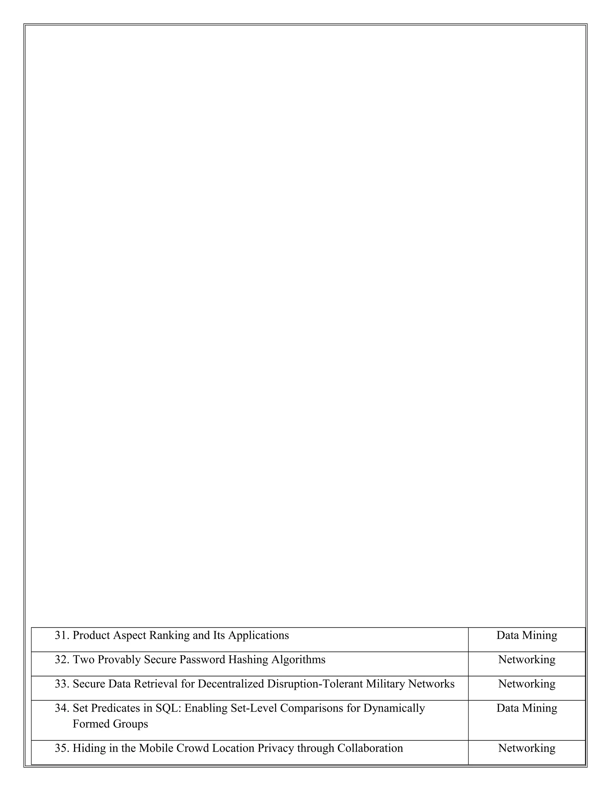 Ieee 2014 java projects list | DOC