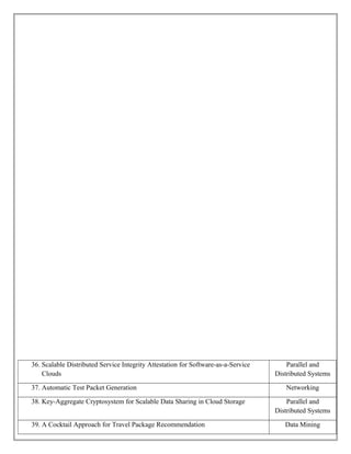 Ieee 2014 java projects list | PDF