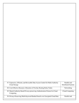 Ieee 2014 java projects list | PDF