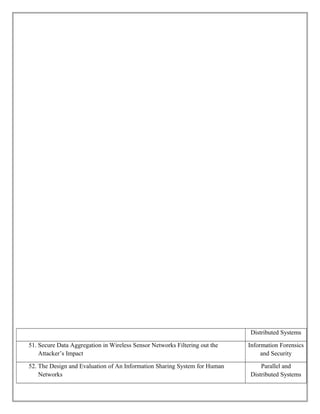 Ieee 2014 java projects list | DOC