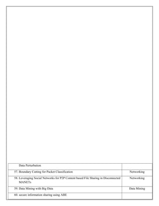 Ieee 2014 java projects list | PDF