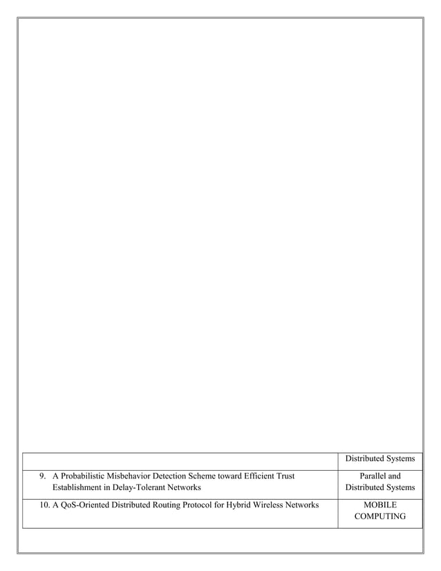 Ieee 2014 java projects list | PDF