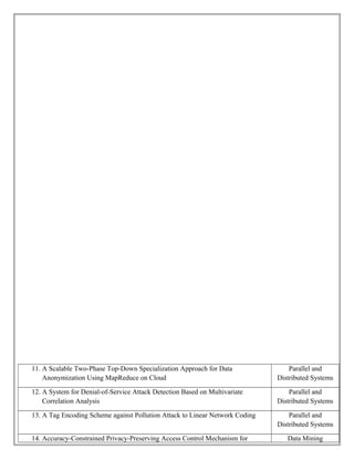 Ieee 2014 java projects list | DOC