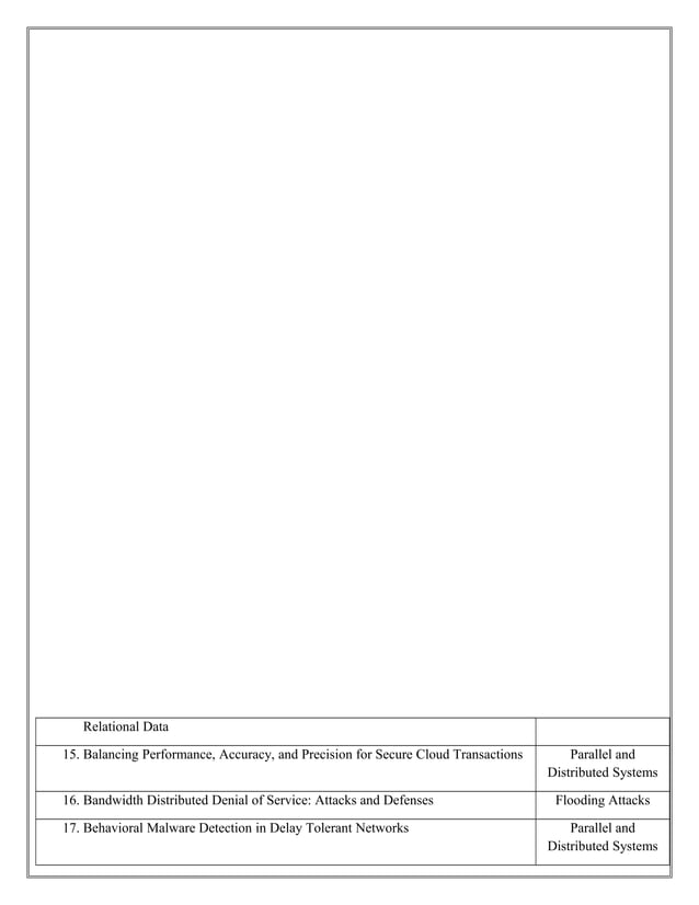 Ieee 2014 java projects list | PDF