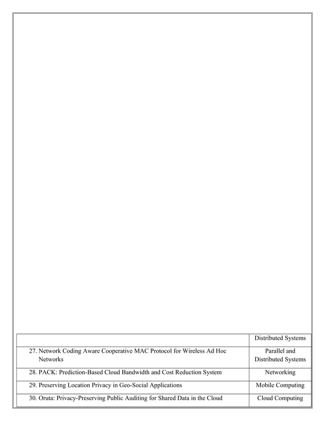 Ieee 2014 java projects list | DOC