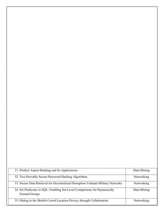 Ieee 2014 java projects list | PDF