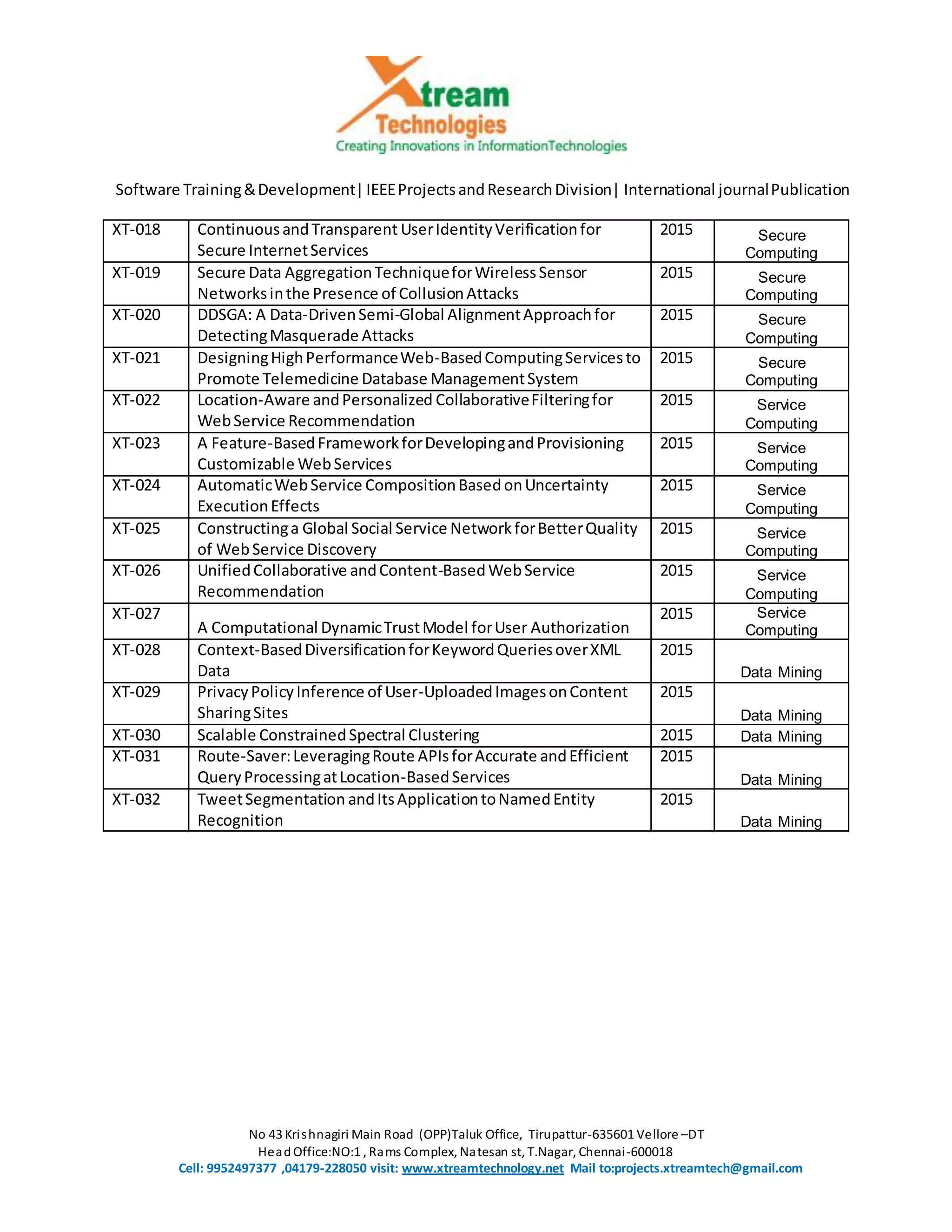 Ieee 2015 2016 java titles | DOCX