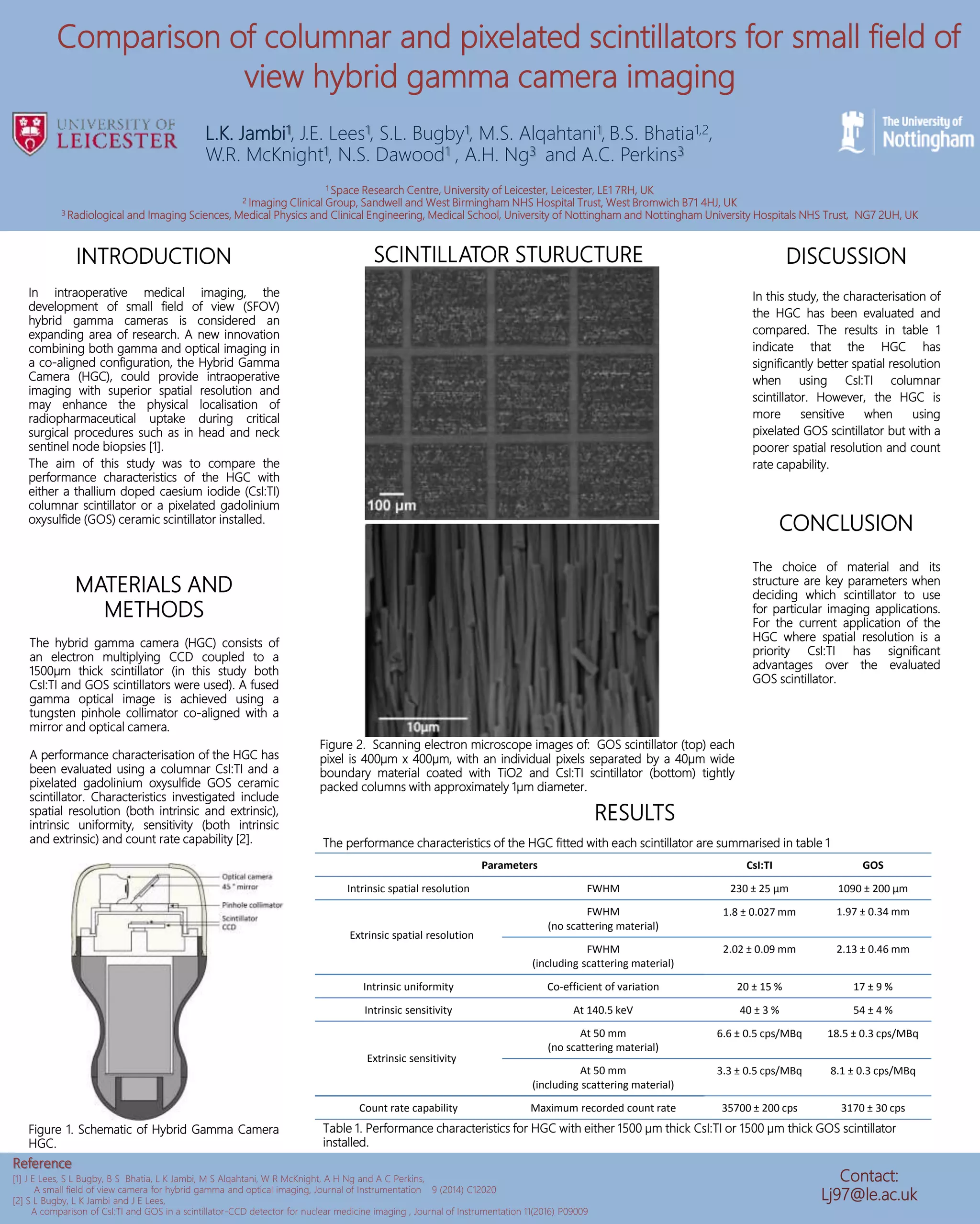 Comparison of columnar and pixelated scintillators for small field of ...