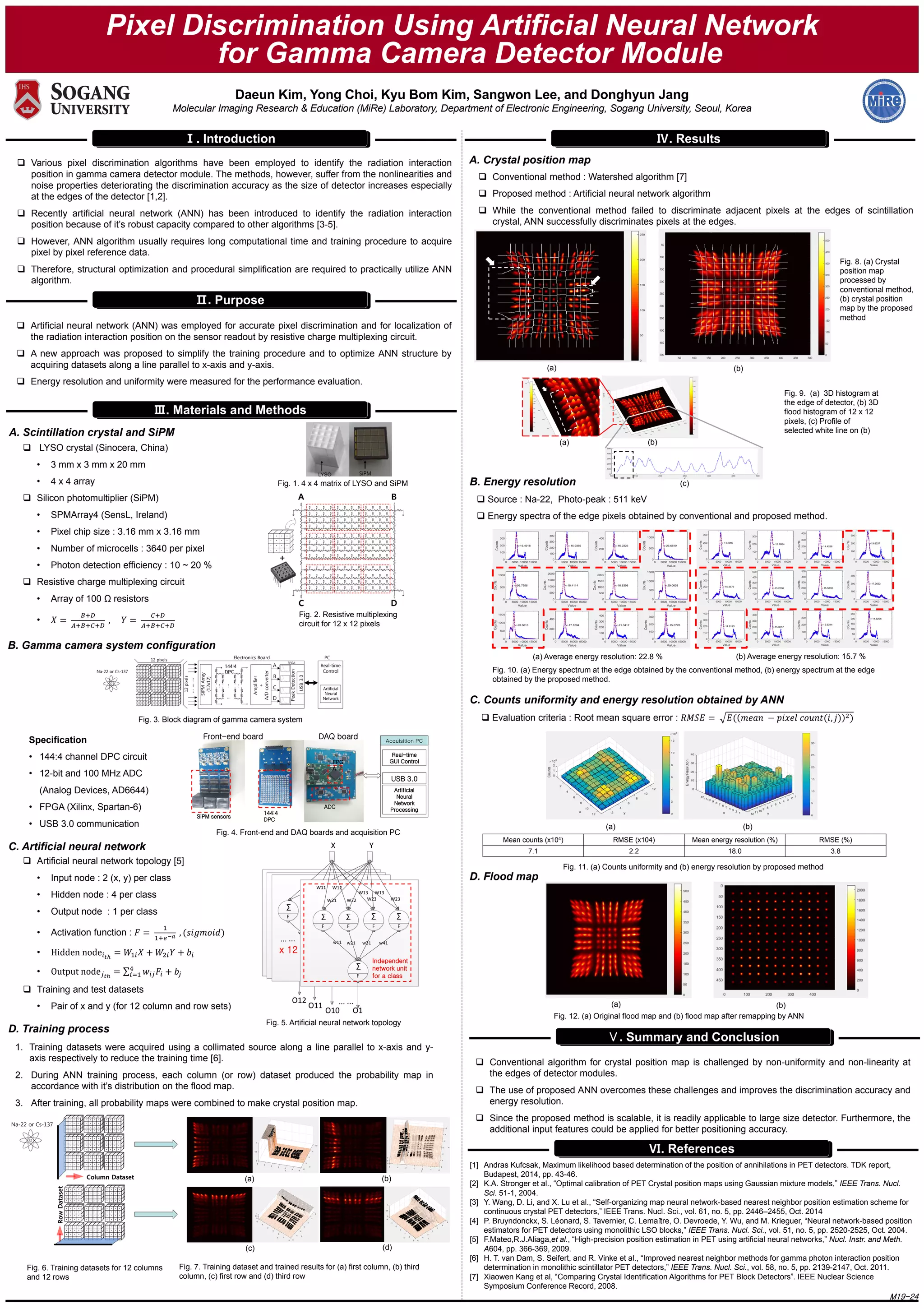 Ieee 2016 nss mic poster N30-21 | PDF