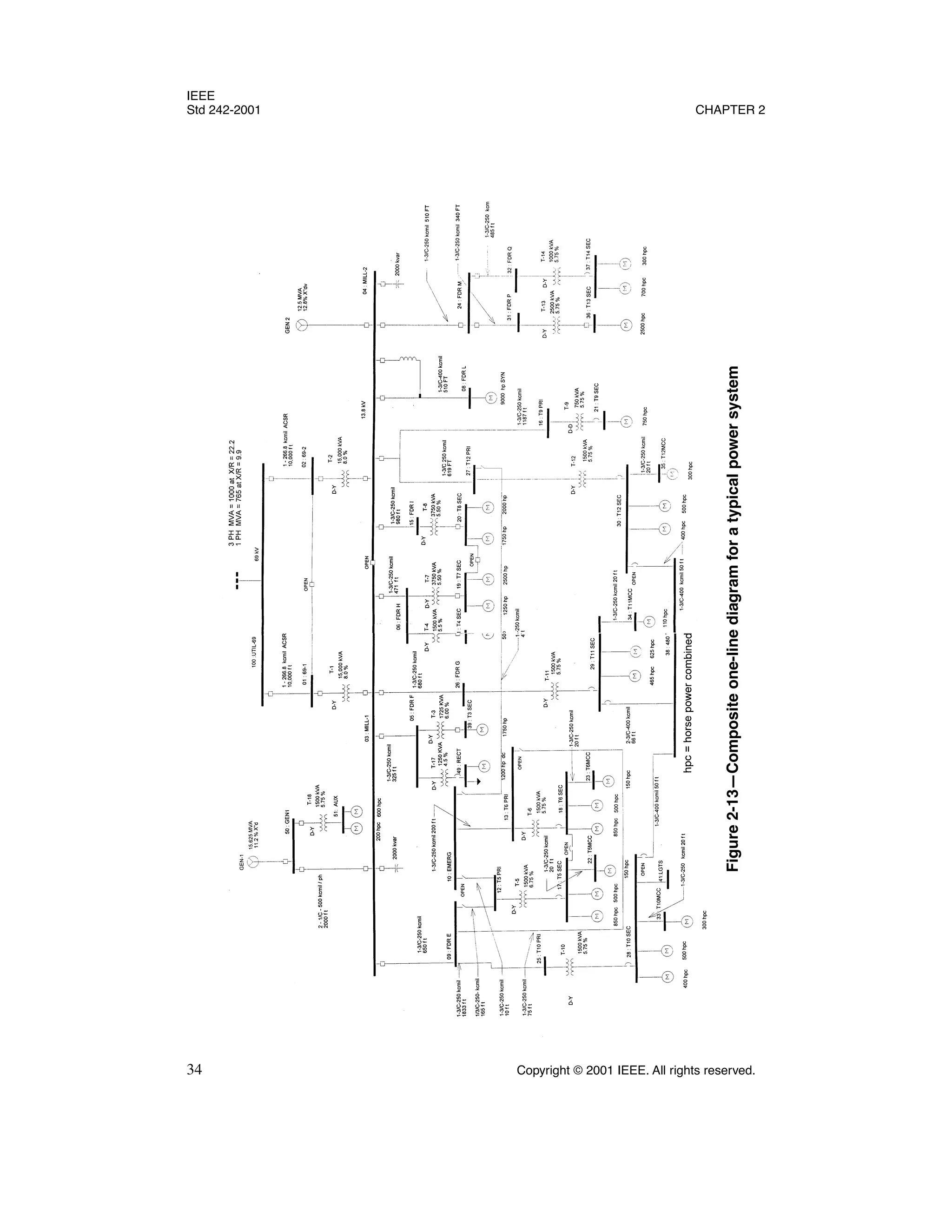IEEE 242-2001 Proteccion y Coordinacion.pdf