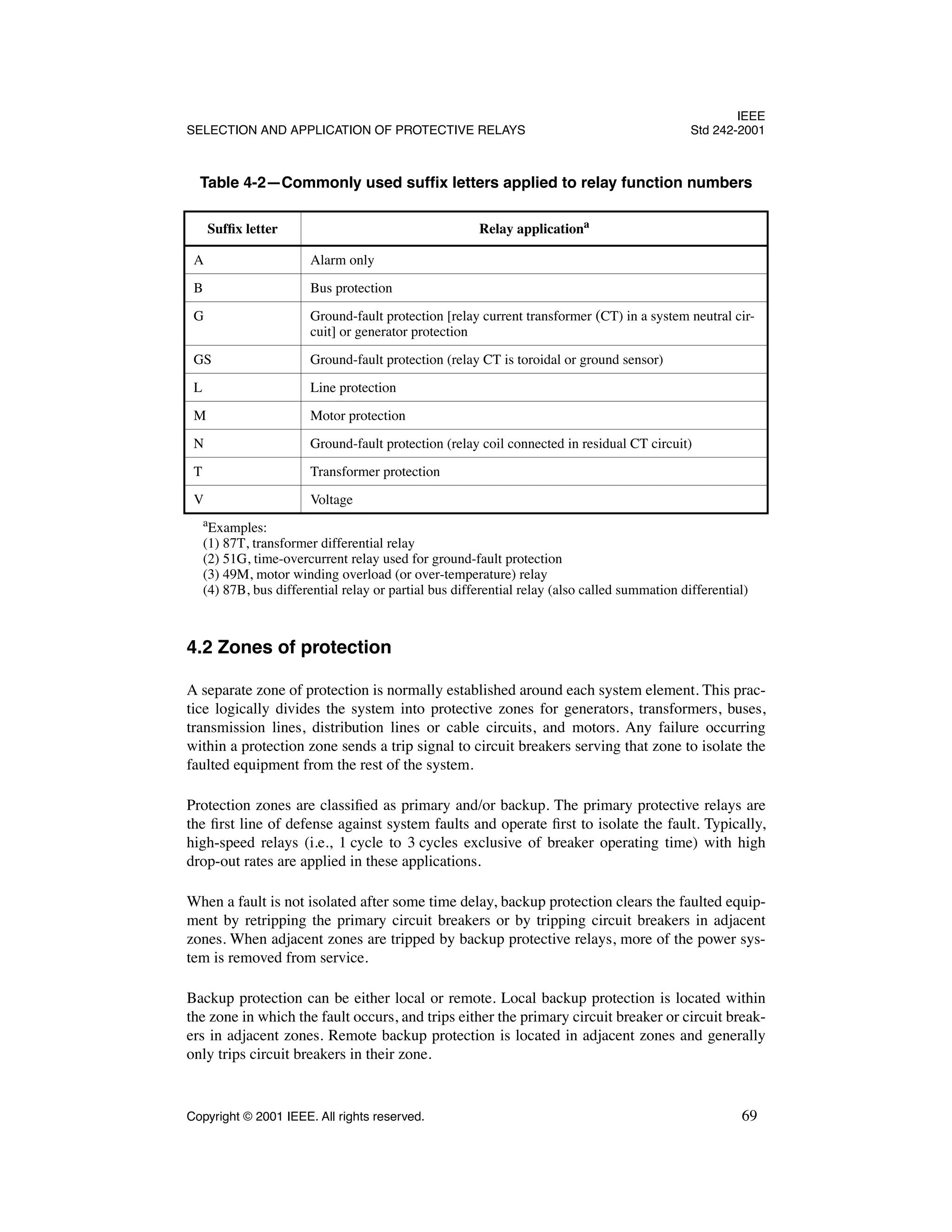 IEEE 242-2001 Proteccion y Coordinacion.pdf