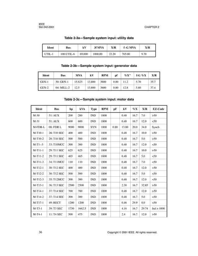 IEEE 242-2001 Proteccion y Coordinacion.pdf