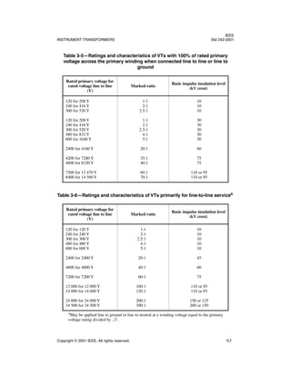 IEEE 242-2001 Proteccion y Coordinacion.pdf