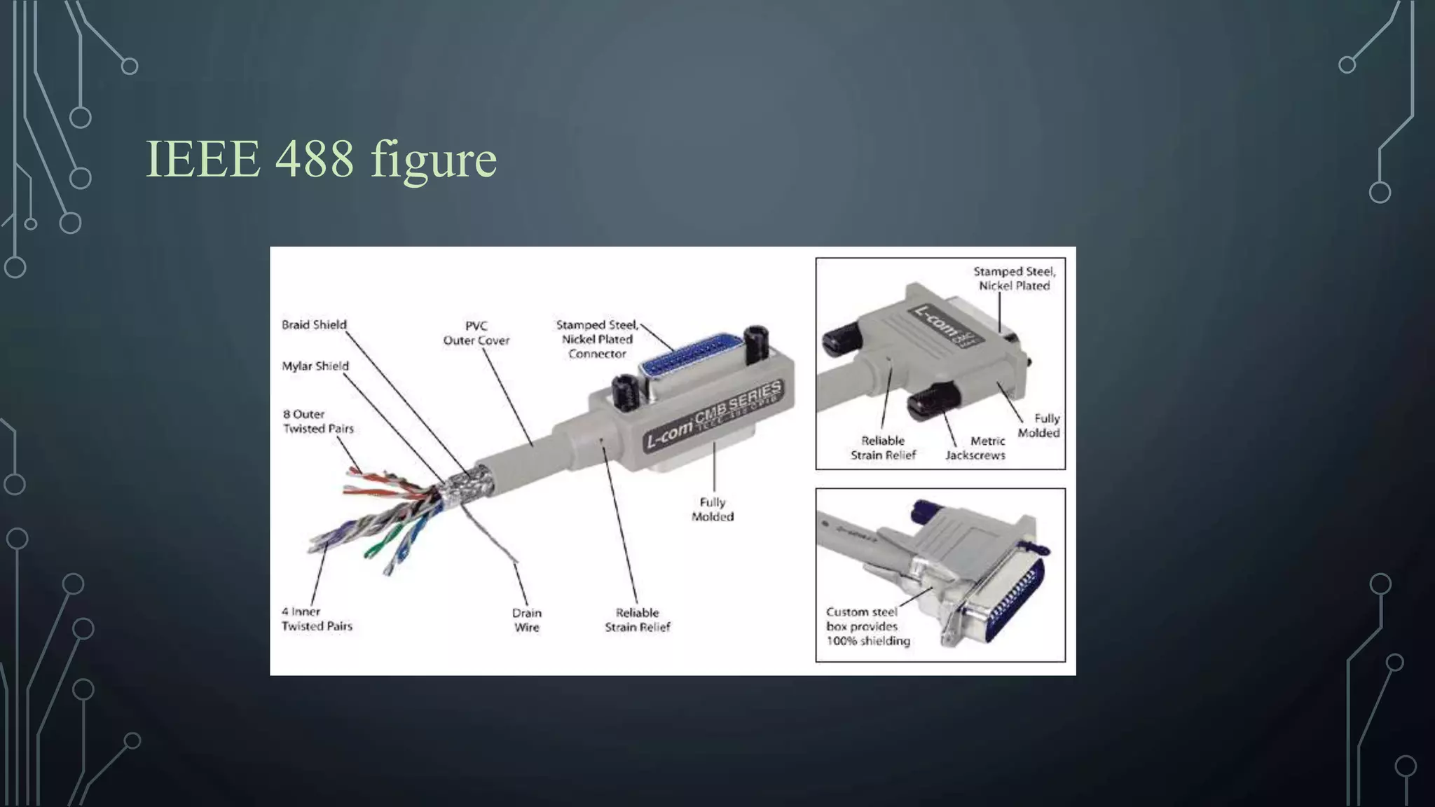Ieee 488 by imran | PPTX