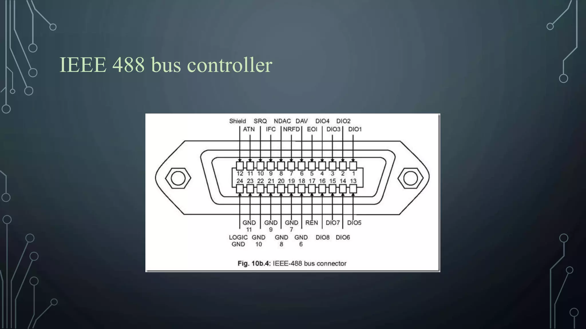 Ieee 488 by imran | PPTX