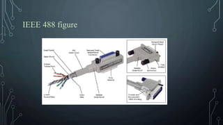 Ieee 488 by imran | PPTX