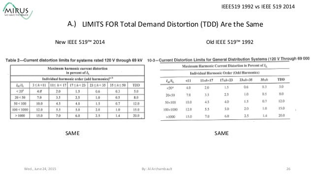 IEEE 519 92 vs 14