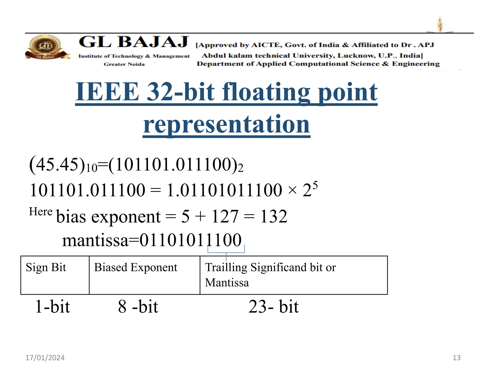 IEEE 754 Standards For Floating Point Representation.pdf