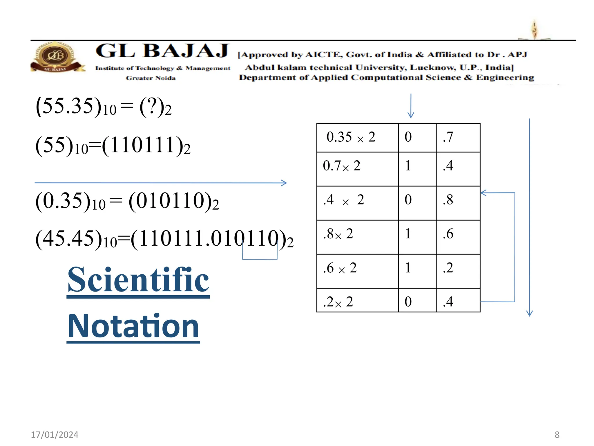 IEEE 754 Standards For Floating Point Representation.pdf