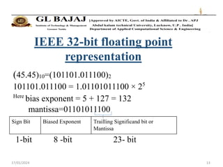IEEE 754 Standards For Floating Point Representation.pdf