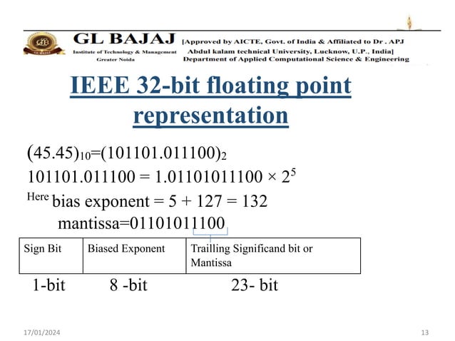 IEEE 754 Standards For Floating Point Representation.pdf