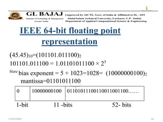 IEEE 754 Standards For Floating Point Representation.pdf
