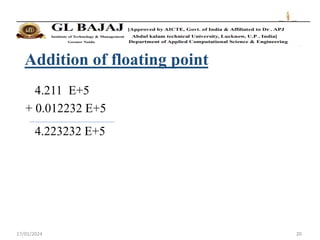 IEEE 754 Standards For Floating Point Representation.pdf