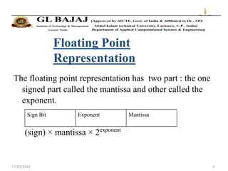 IEEE 754 Standards For Floating Point Representation.pdf