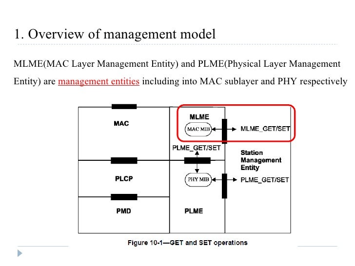 Ieee 80211 Standard 