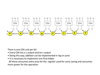 Low power correlation for IEEE 802.16 OFDM synchronisation using FPGA | PPT