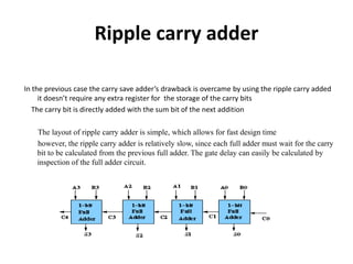 Low power correlation for IEEE 802.16 OFDM synchronisation using FPGA | PPT