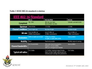 OVERVIEW OF PKM AUTHENTICATION MECHANISM IN WiMAX SECURITY PROTOCOL | PPT | Computer Networking ...