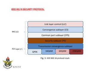 OVERVIEW OF PKM AUTHENTICATION MECHANISM IN WiMAX SECURITY PROTOCOL | PPT | Computer Networking ...