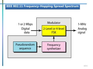 IEEE 802.11 Project | PPTX