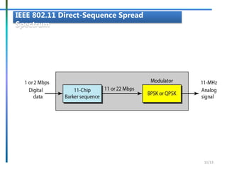 IEEE 802.11 Project | PPTX