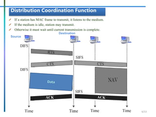 IEEE 802.11 Project | PPTX