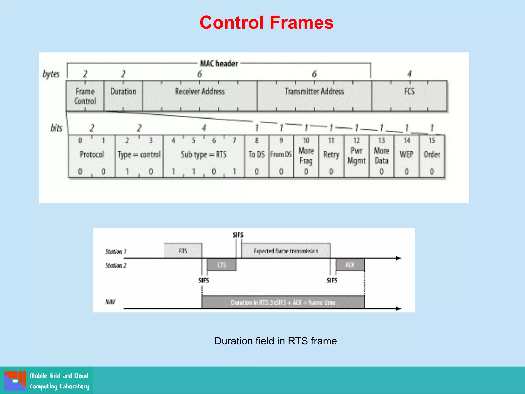 IEEE 802.11 Architecture and Services | PDF
