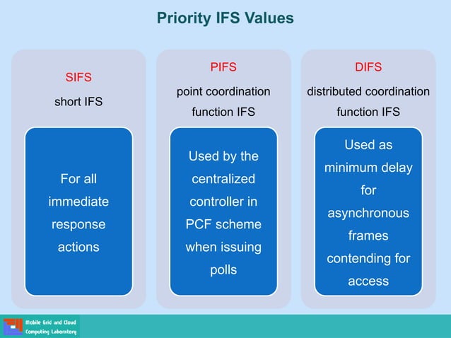 IEEE 802.11 Architecture and Services | PDF