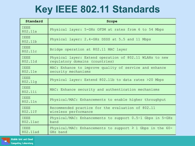 IEEE 802.11 Architecture and Services | PDF